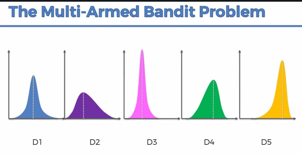 Ai For Ecommerce Maximizing Revenues With Thompson Sampling