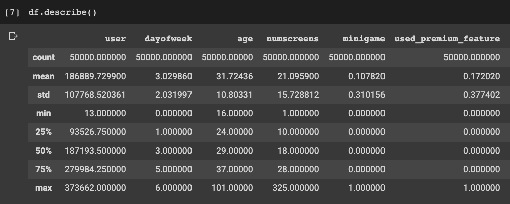 Directing App Users to Paid Subscriptions with Machine Learning