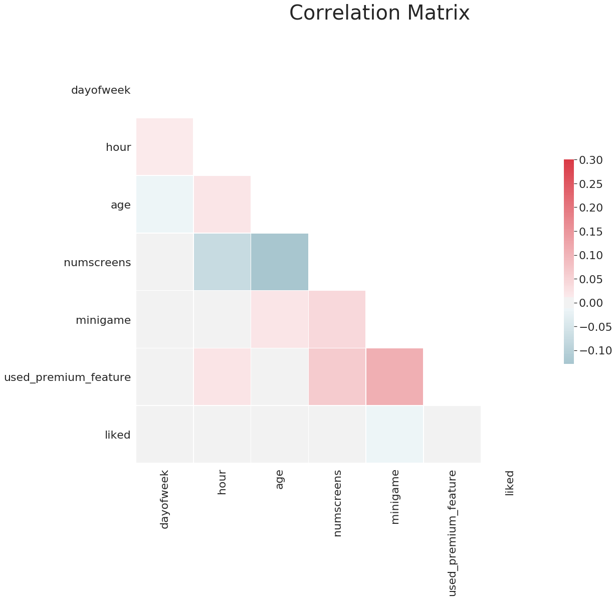 Directing App Users to Paid Subscriptions with Machine Learning