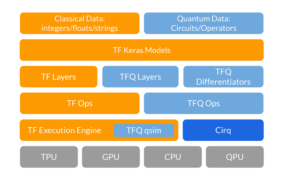Quantum Machine Learning: Introduction to TensorFlow Quantum