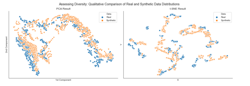 Synthetic Financial Data with Generative Adversarial Networks (GANs)