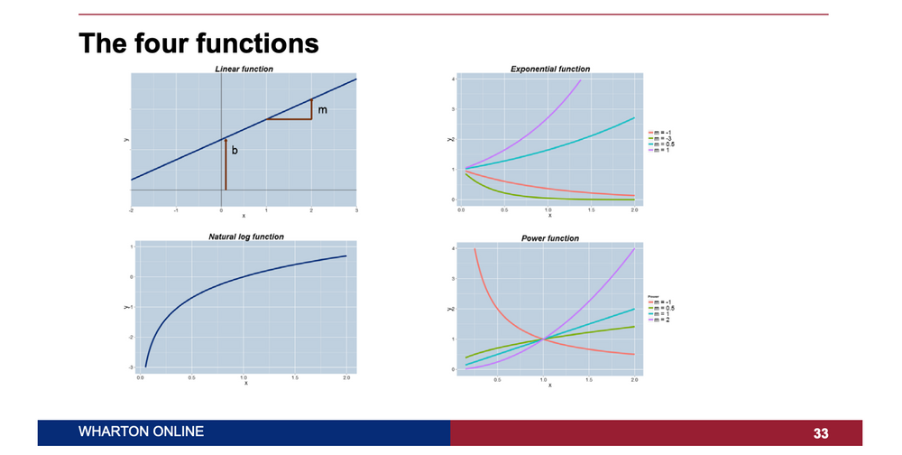 Introduction to Quantitative Modeling for Finance: Linear Models