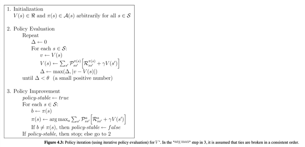 Fundamentals of Reinforcement Learning: Dynamic Programming