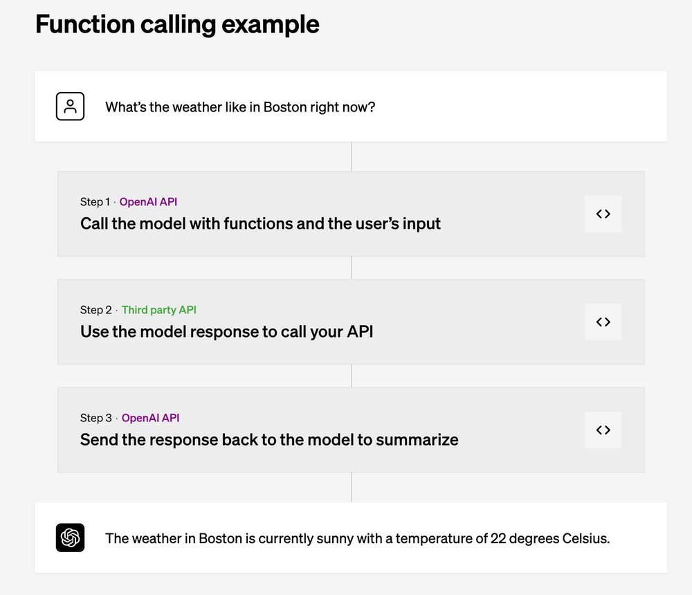 Getting Started With Gpt 4 Function Calling