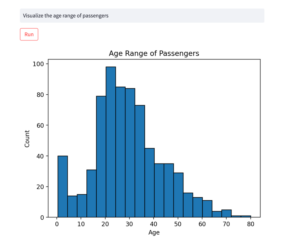 Building a CSV Assistant with LangChain