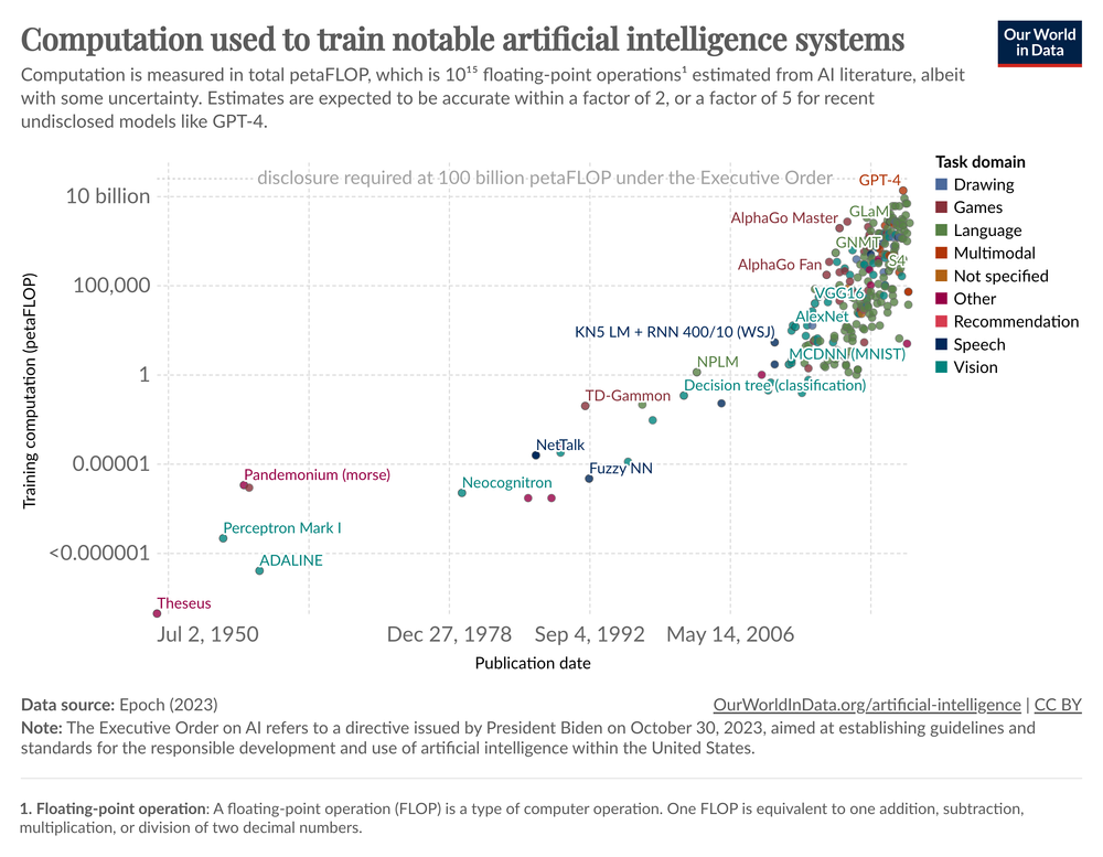 Getting Started with GPT-4 Vision for Data Analysis