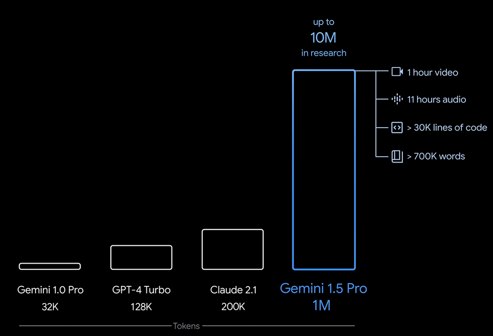 Understanding Tokens & Context Windows Understanding Tokens & Context Windows