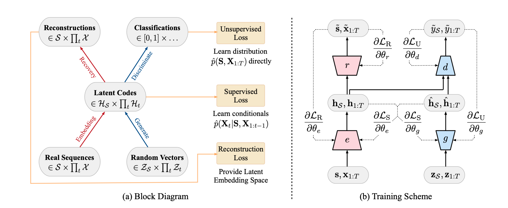 Synthetic Financial Data with Generative Adversarial Networks (GANs)