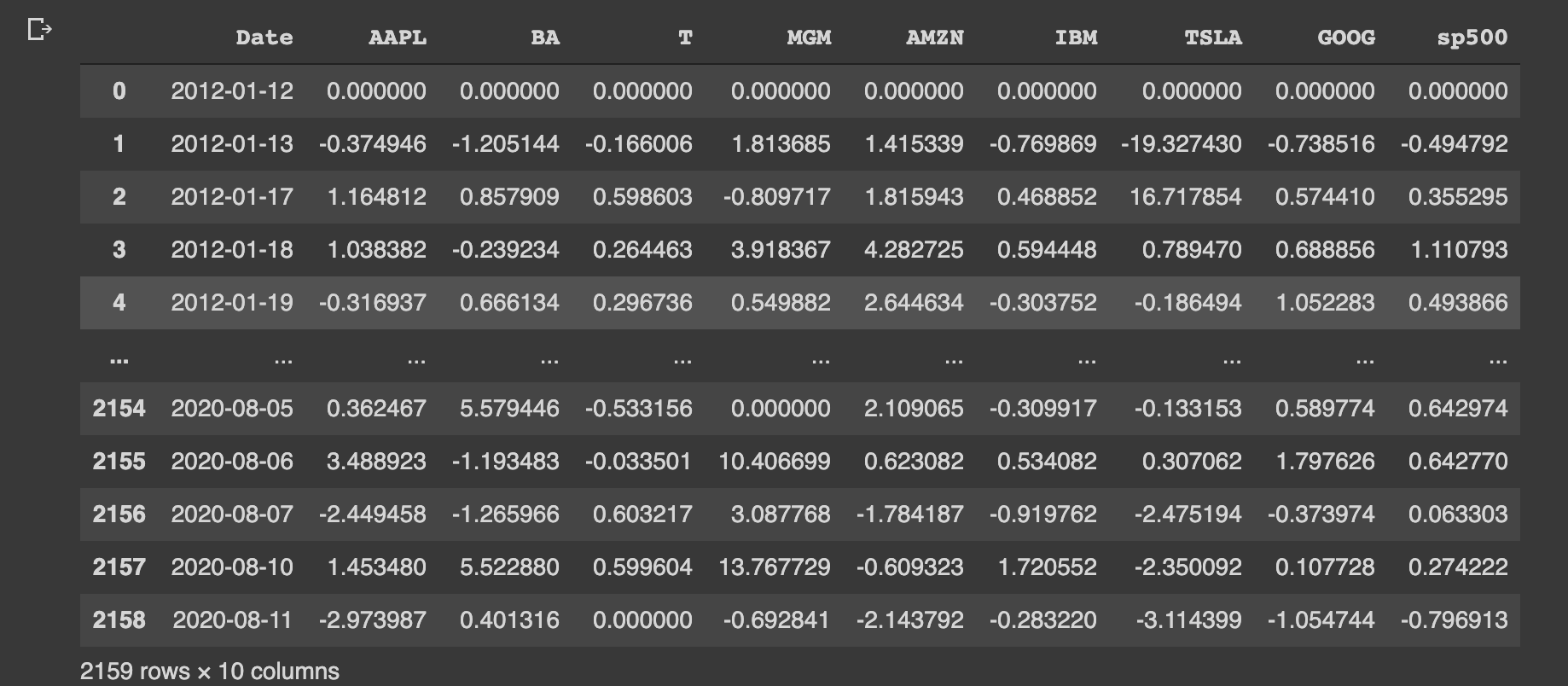 Introduction to the Capital Asset Pricing Model (CAPM) with Python
