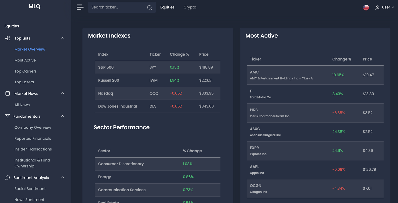 Python for Finance: Portfolio Optimization