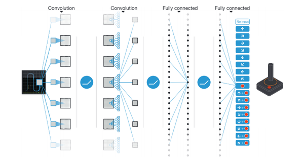 Implementing Deep Reinforcement Learning With Pytorch Deep Q Learning