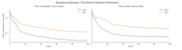 Synthetic Financial Data with Generative Adversarial Networks (GANs)