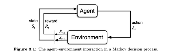 Fundamentals of Reinforcement Learning: Markov Decision Processes