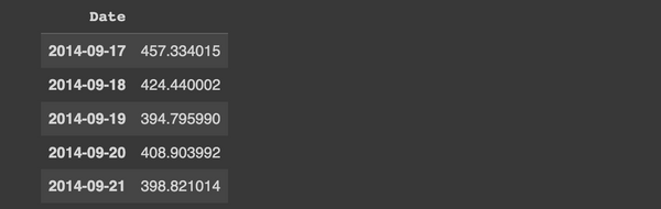 Time Series With Tensorflow Building A Multivariate Time Series Forecasting Model