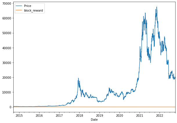 Time Series with TensorFlow: Building a multivariate time series ...