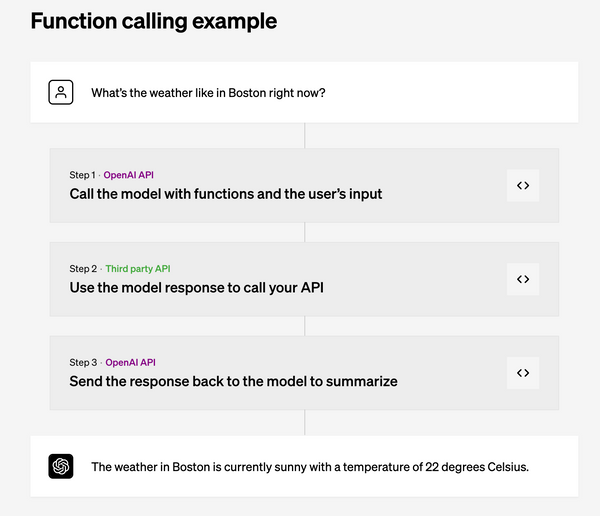 Getting Started with GPT-4 Function Calling Getting Started with GPT-4 Function Calling